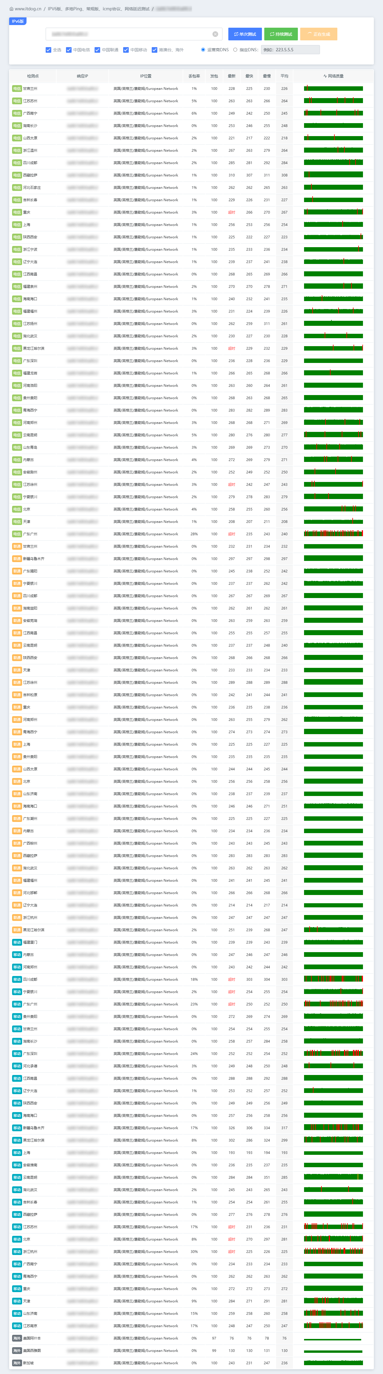 BitsFlow新上了英国伦敦，看看ITDOG表现
